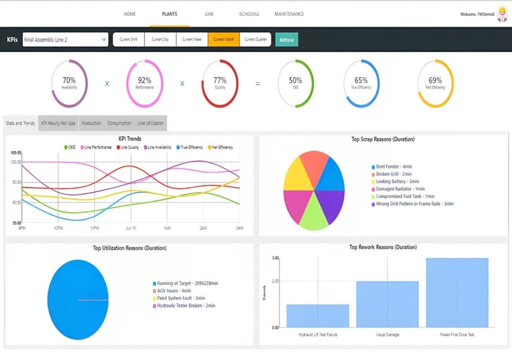 Reporting & Dashboarding - Turbo Control Solutions
